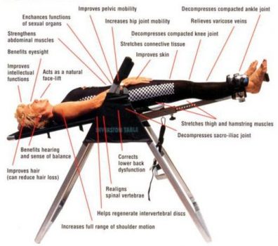 Inversion Table for Sciatica - Sciatica Possible Treatments